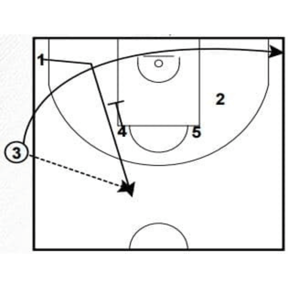 Mastering In Bounds Basketball Plays to Surprise Opponents