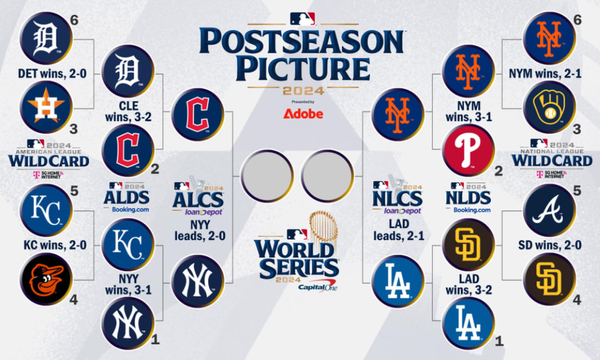 The MLB Playoff Format from Wild Card to the World Series